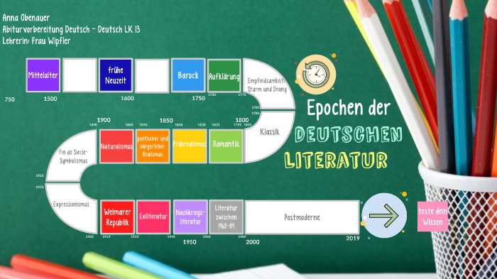 Epochen der deutschen Literatur by Anna Obenauer on Prezi