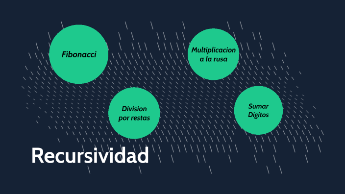 Recursividad by Sebastian Hernandez Ulloa on Prezi
