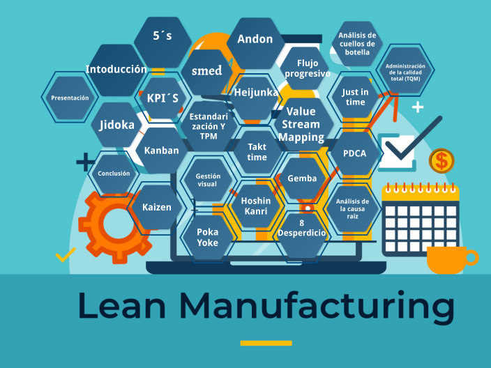 herramientasd de lean manufactoring by Guadalupe Chico on Prezi