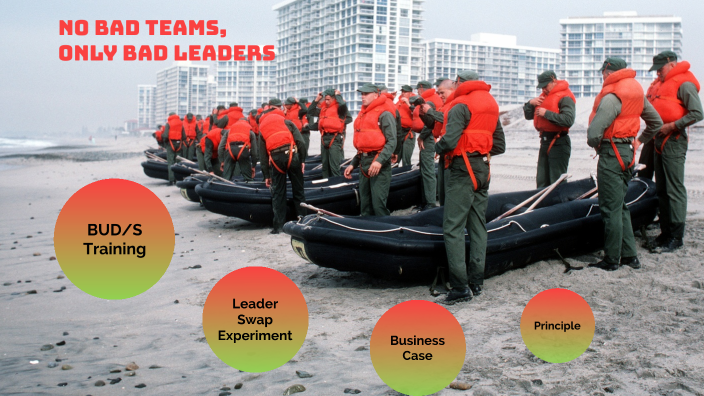 No Bad Teams, Only Bad Leaders by Tierra Price on Prezi