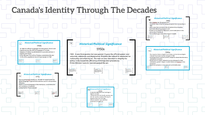 Canada's Identity Through The Decades by Simran Boyal on Prezi