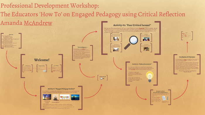 Professional Development Workshop: The Educators 'How To' on Engaged ...