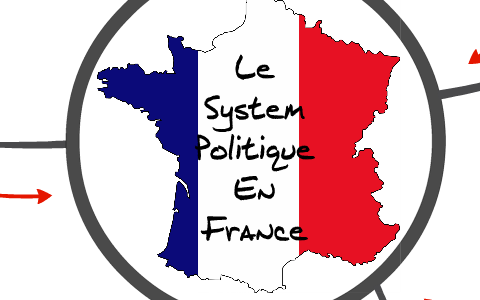 Le system politique en France by Ashu Gupta on Prezi