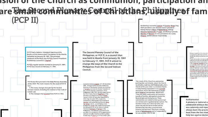 The Second Plenary Council of the Philippines (PCP II) by Skin Akin on ...