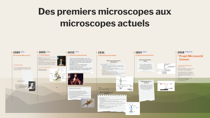 Frise chronologique microscope by Sensia Aouad on Prezi
