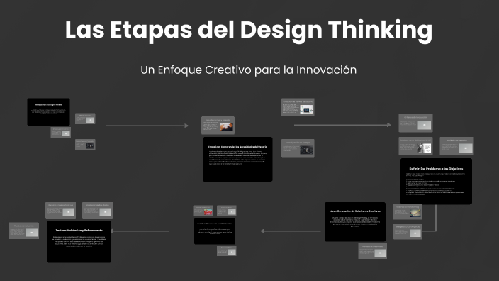 Las Etapas del Design Thinking by MESSI RUIZ on Prezi