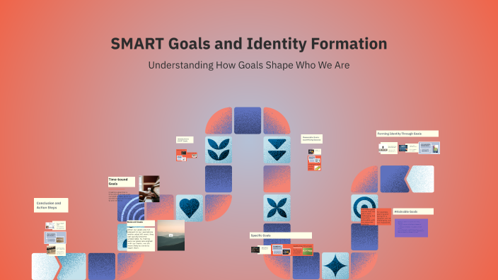 SMART Goals and Identity Formation by Peyton Tessely on Prezi