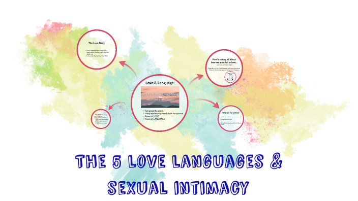 The 5 Love Languages + Intimacy by Maylanya Takla on Prezi