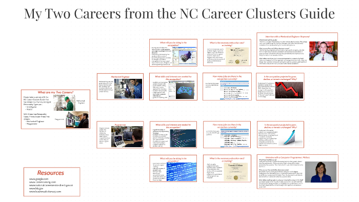 My Two Careers from the NC Career Clusters Guide by Nashon Smith on Prezi