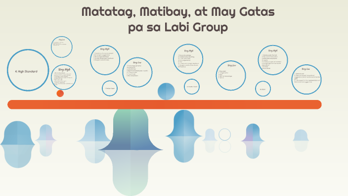Matatag, Matibay at May Gatas sa Labi Group by Mary Clare Coronado on Prezi