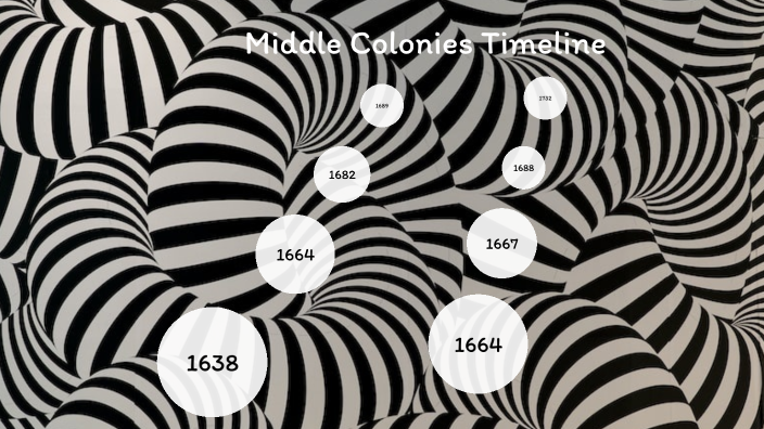 Middle Colonies TimeLine by Marlo Reeverts on Prezi