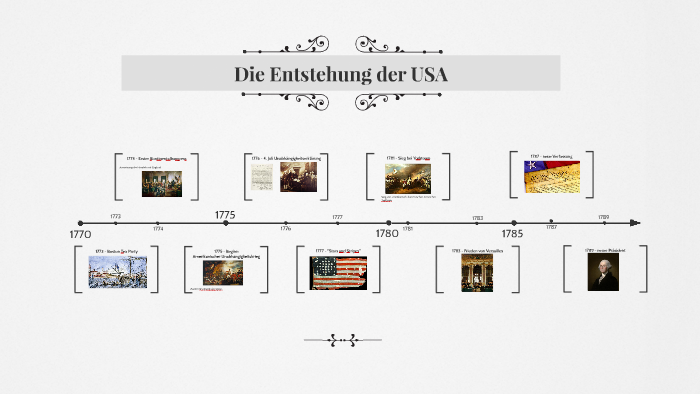 Die Entstehung der USA by Stefanie Putschalka on Prezi