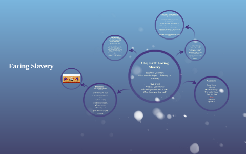 Facing Slavery by on Prezi