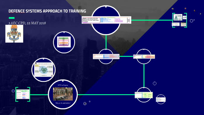 DEFENCE SYSTEMS APPROACH TO TRAINING by Emily Peers on Prezi