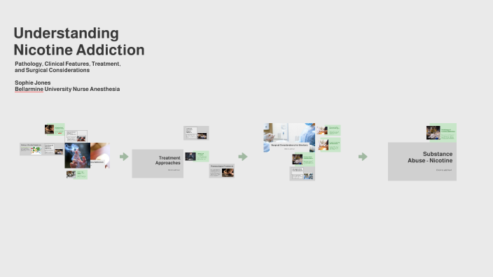 Understanding Nicotine Addiction by Sophia Palmer on Prezi