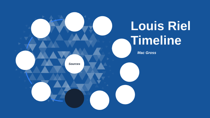Louis Riel Timeline by Mac Gross on Prezi