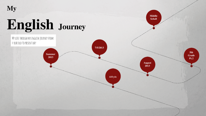My English Journey by Chi Vo on Prezi
