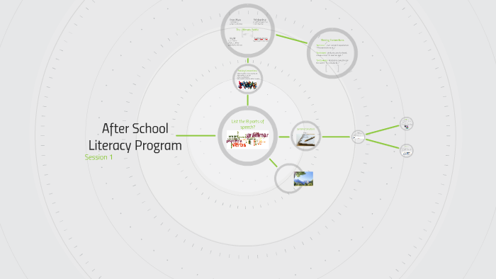 After School Literacy Program by Renee Leduc on Prezi