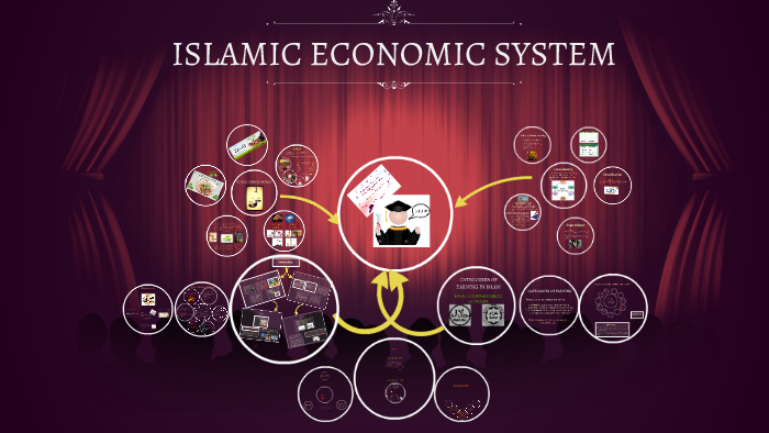 Islamic Economic System by Hadiya Jabeen on Prezi