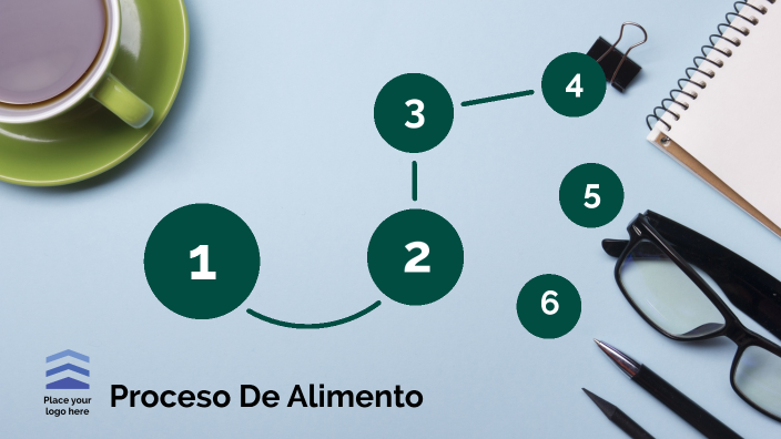 Proceso de alimento by LUIS ALBERTO GONZALEZ MONSALVE on Prezi