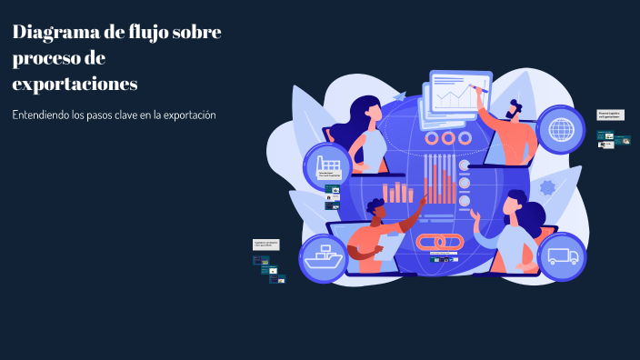 Diagrama de flujo sobre proceso de exportaciones by Andrea Castellar ...