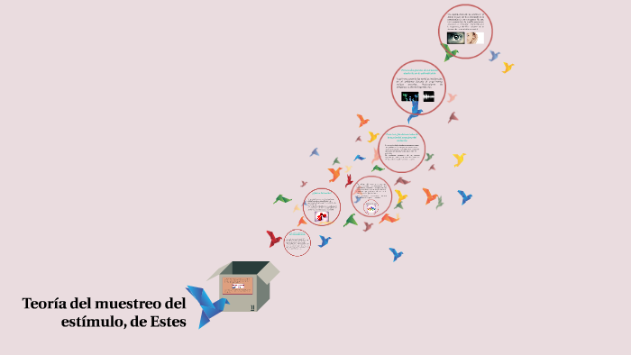Teoría del muestreo del estímulo, de Estes by Paola Pérez Castillo on Prezi