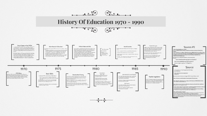 History Of Education 1970 - 1990 by Lizzy Towery