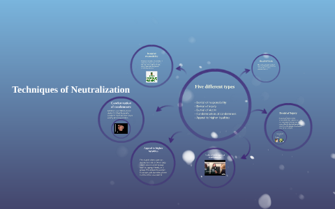 Techniques of Neutralization by Alicia Irizarry on Prezi