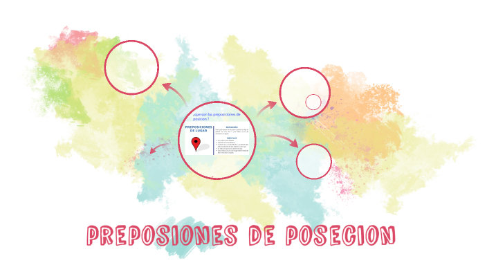 preposiones de posecion by luisito alfredo orellellana sucuitana on Prezi