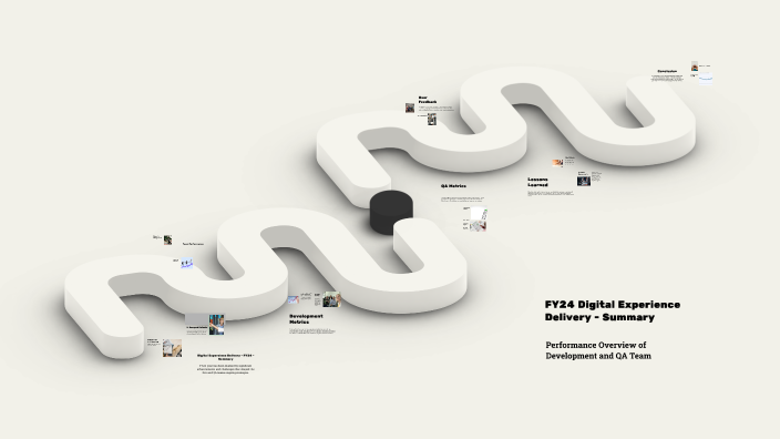 FY24 Digital Experience Delivery - Summary by Siddharthan Arul on Prezi