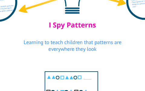 "I Spy Patterns" by Carly Zehr on Prezi