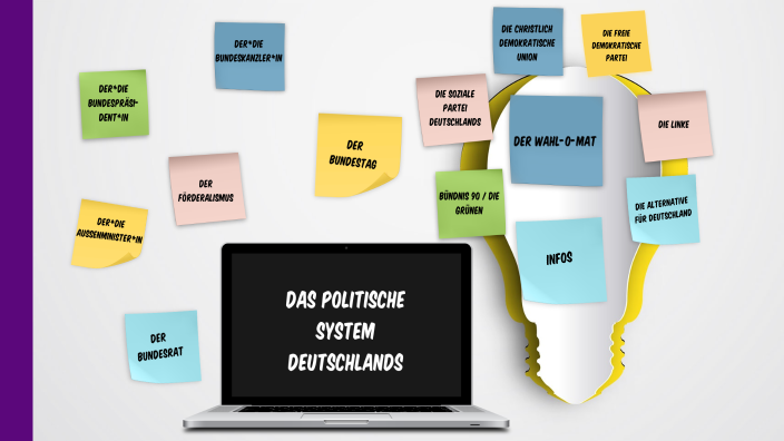 Das politische System Deutschlands by Julia Stachnik on Prezi