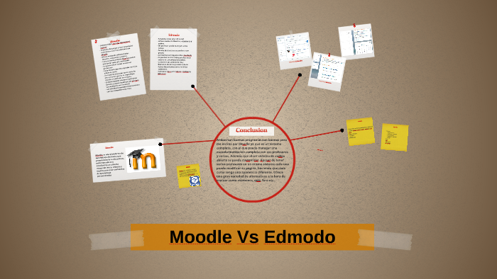Moodle Vs Edmodo by David Ortiz on Prezi