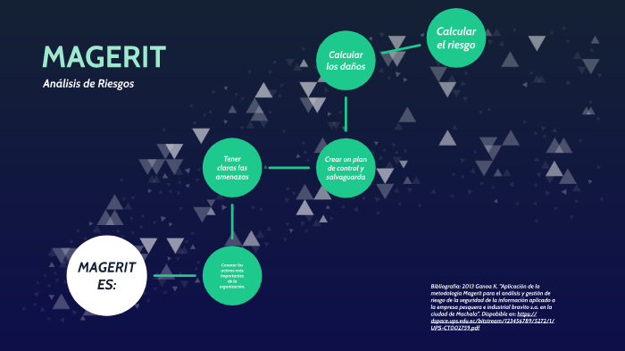 Análisis de Riesgos Metodología Magerit by Jonatán Molano Faillace on Prezi