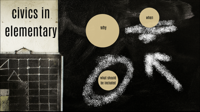 Civics by Delaney Carroll on Prezi