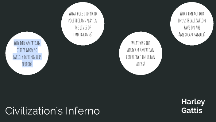Civilizations Inferno by harley gattis on Prezi