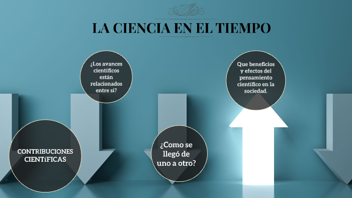 La ciencia en el tiempo by brenda lona calderon on Prezi
