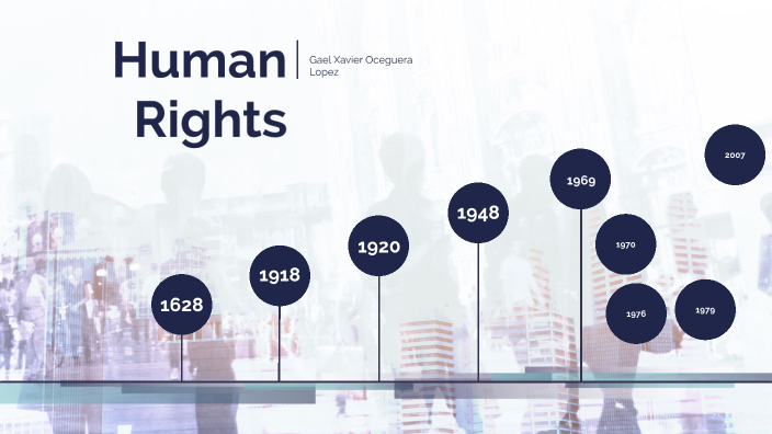 History of Human Rights by on Prezi