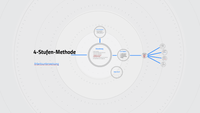 4-Stufen Methode by Jakob Gosch on Prezi