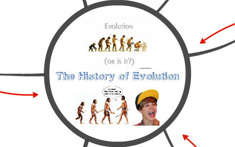 Biology: The History of Evolution by Amber Liang on Prezi
