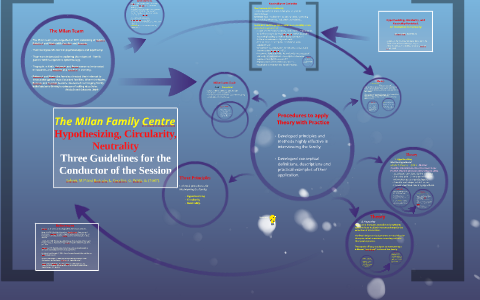 Hypothesizing, Circularity, Neutrality by Tiernan Williams on Prezi