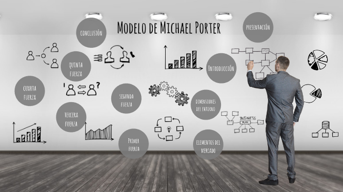 Modelo de Michael Porter by Cesar U. Torres Tejada on Prezi