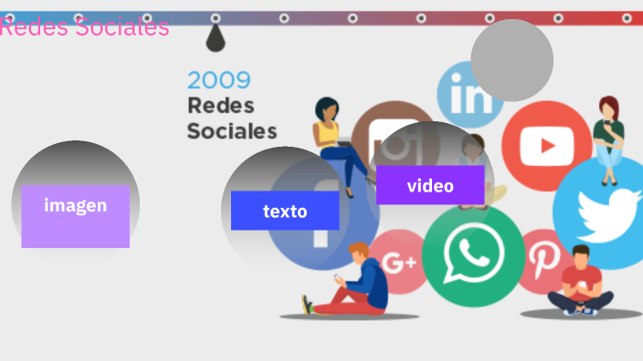 Estas son las redes mas utilizadas by kim loria on Prezi