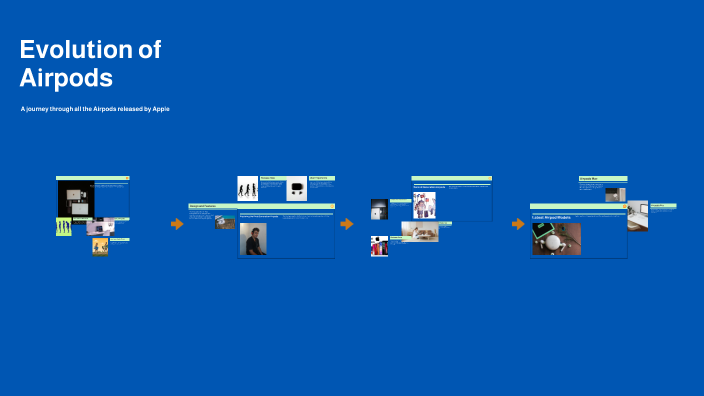 Evolution of Airpods by Tyler Sherlock on Prezi