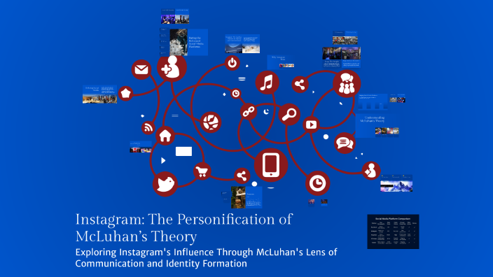 Instagram: The Personification of McLuhan’s Theory by Chris B on Prezi