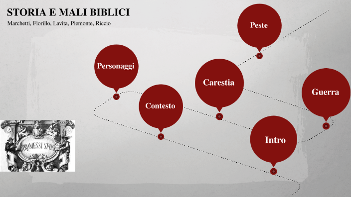 Storia e mali biblici by Marilena Marchetti on Prezi