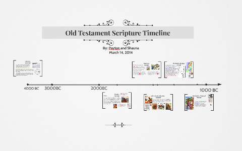 Old Testament Scripture Timeline by Payton Esau on Prezi
