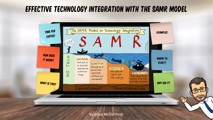 Effective Technology Integration with the SAMR Model by Mike Mc Dermott ...
