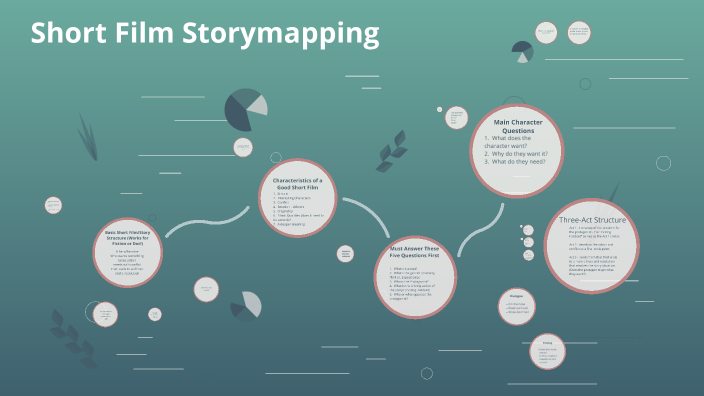 Short Film Storytelling / Story Mapping by Mary Posatko on Prezi