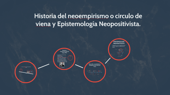 Hablemos de historia: neopositivismo, neoempirismo o circulo by Gonzalo ...